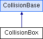 OG2DLibrary: CollisionBox クラス